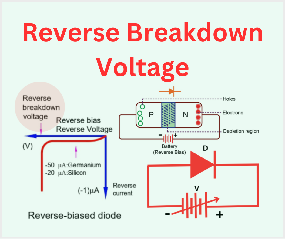 Reverse Breakdown Voltage of Diode- Definition & its Mechanism Reverse Breakdown Voltage of Diode- Definition & its Mechanism