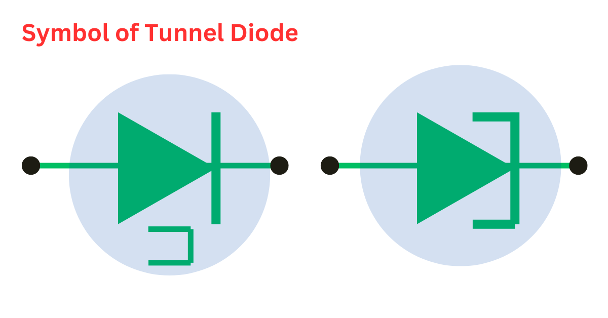 Tunnel Diode: Definition, Characteristics & Applications