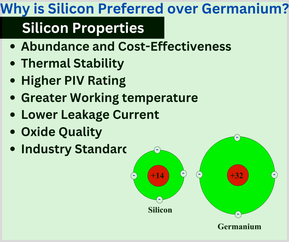 Why is Silicon Preferred over Germanium?