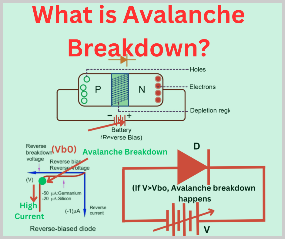 What is Avalanche Breakdown? How does it Happen?