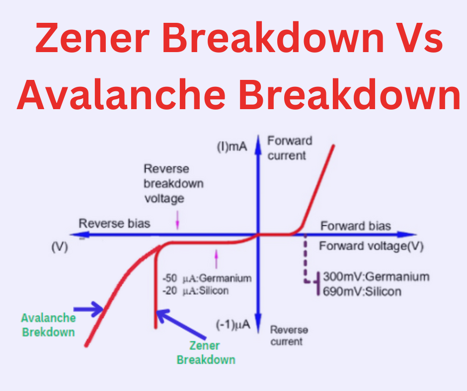 Difference between Zener Breakdown and Avalanche Breakdown