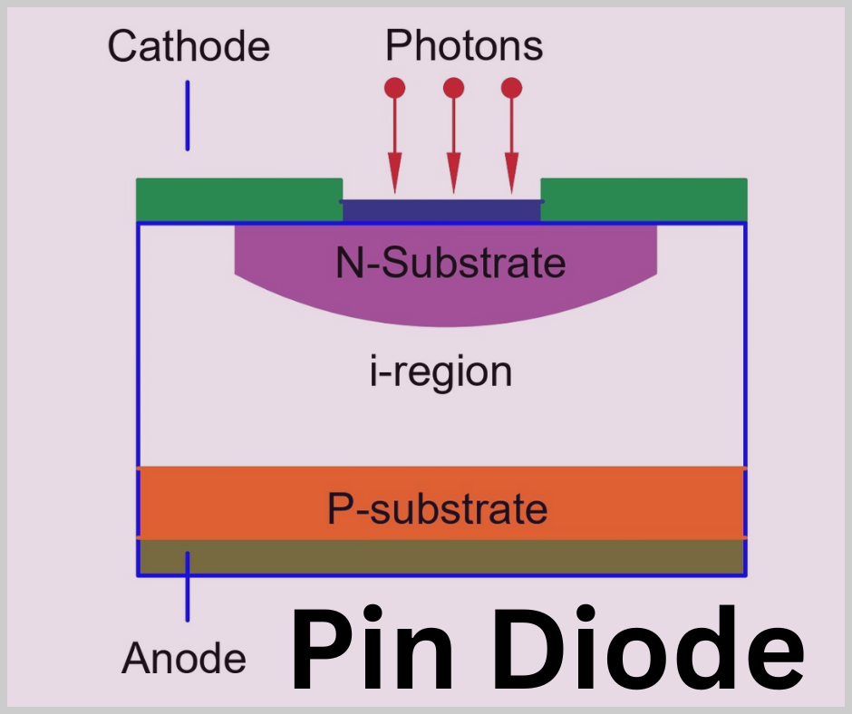 What Is PIN Diode Definition Structure Working Applications What Is PIN Diode Definition Structure Working Applications