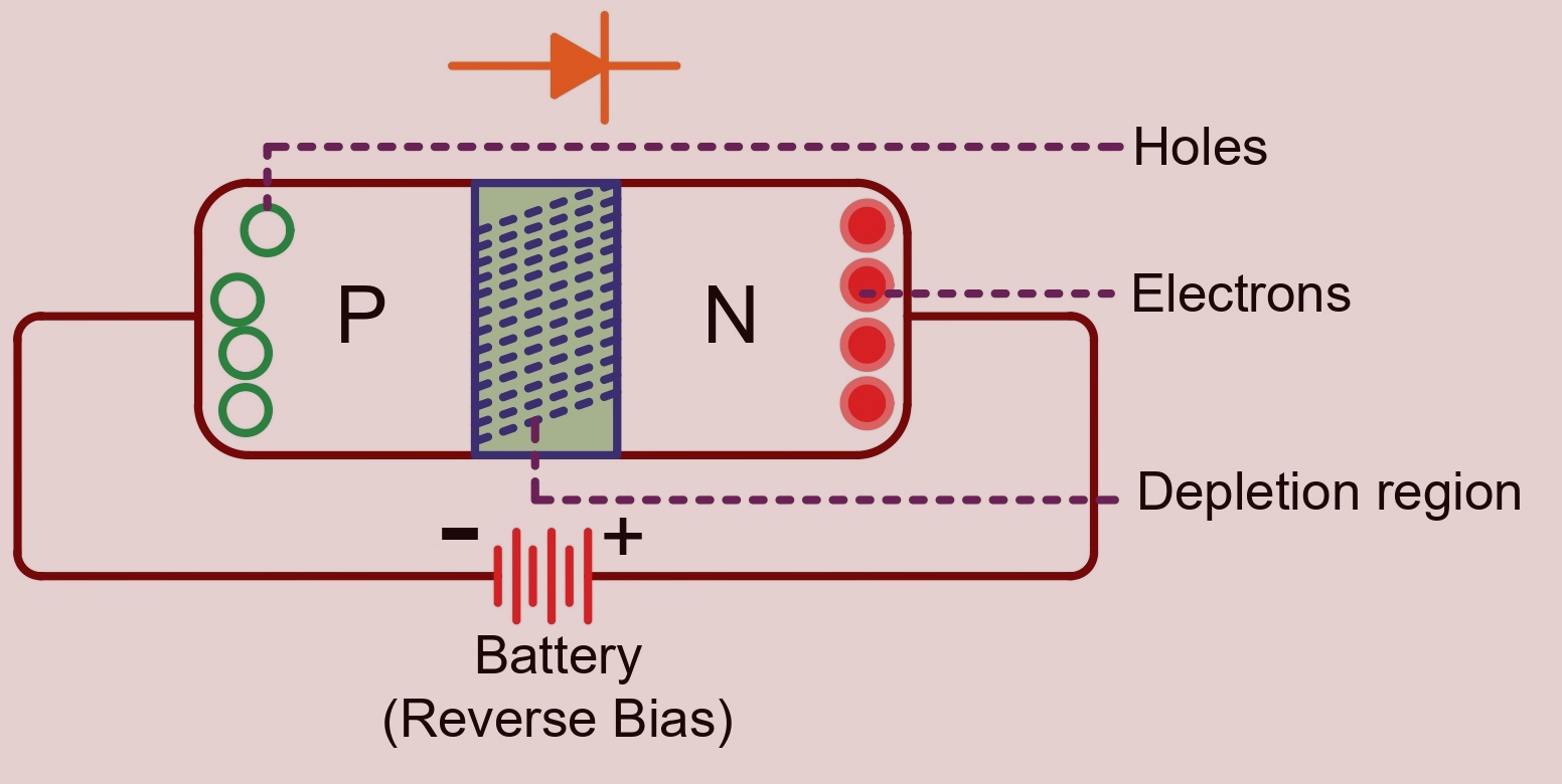 What are Holes in Semiconductors