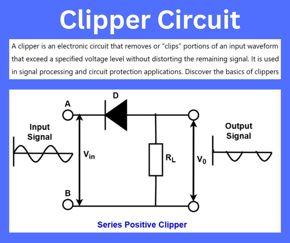 Clipper Circuit – Types, Working and Applications