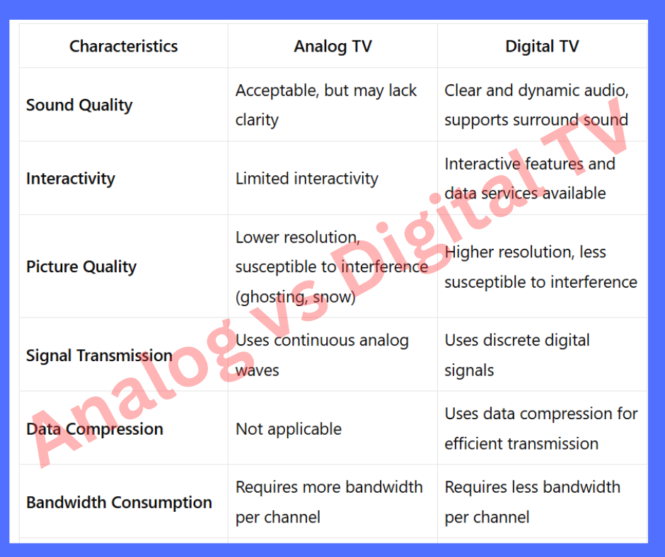 Difference Between Analog TV and Digital TV