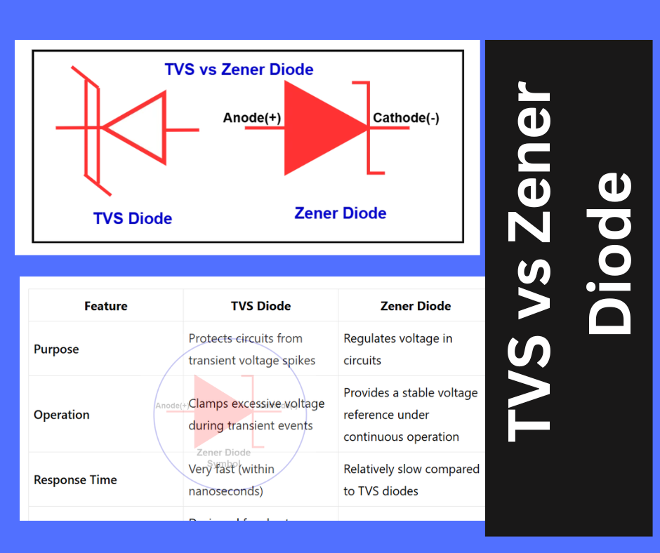 Difference between TVS Diode and Zener Diode