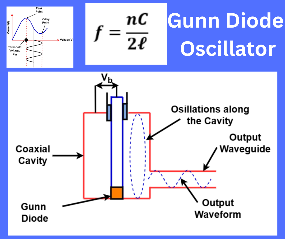 Gunn Diode Oscillator- Theory and Working