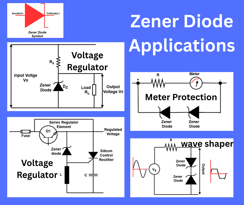 Zener Diode Applications: Voltage Regulation, Meter Protection
