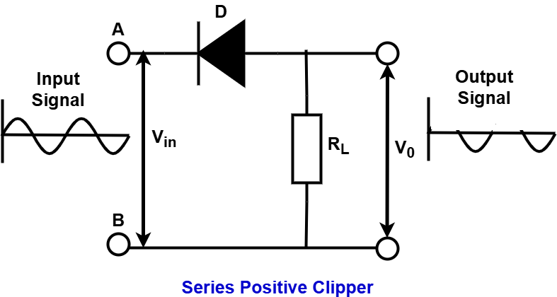 Difference Between Clipper And Clamper