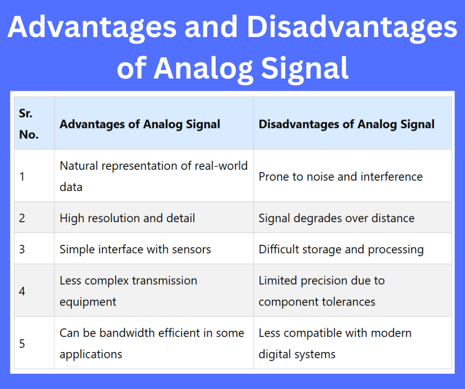 Advantages and Disadvantages of Analog Signal